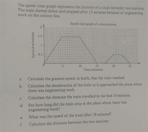 The Speed Time Graph Represents The Journey Of A Train Between Two Stations The Train Slowed