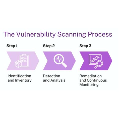 Cyber Security Outsourcing Expert Handling Of Os Vulnerabilities