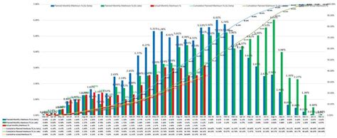 Muhammad Sohail Yousaf On Linkedin The Progress Curve Is An Essential