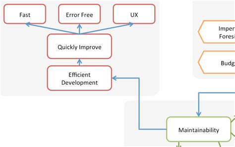 Web Application Theory