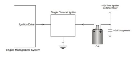 Inductive Ignition Systems NZEFI