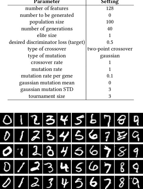 Table 2 From Generating Adversarial Examples Through Latent Space Exploration Of Generative