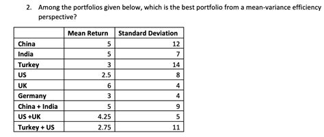 Solved Among The Portfolios Given Below Which Is The Chegg