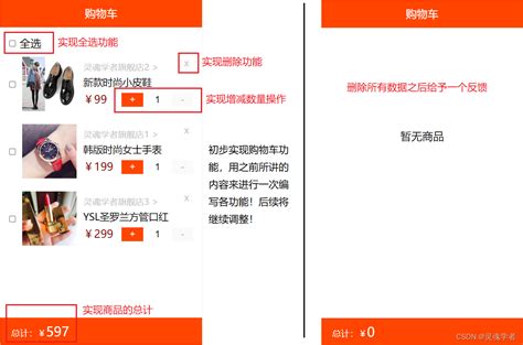 第十四篇 表单控件 购物车页面 Csdn博客