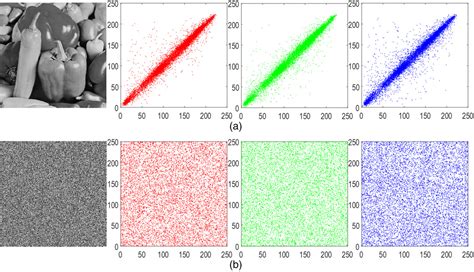 Image Encryption Algorithm Based On 2d‐clicm Chaotic System Jiang Iet Image Processing