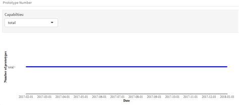 R Using Shiny To Introduce Graph Filter Stack Overflow