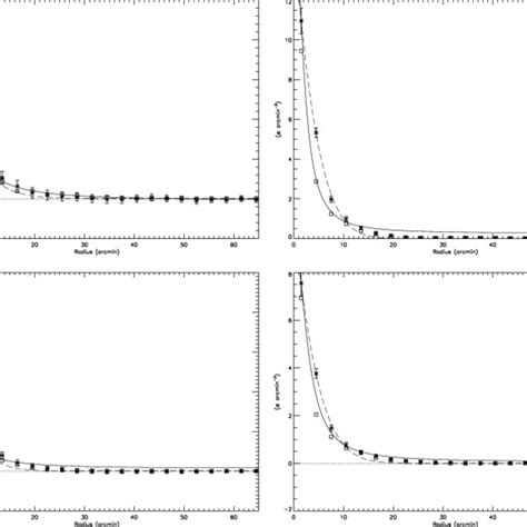 Spatial Map Of Our Model Cluster For A Random Subset 4 Of 1000 These