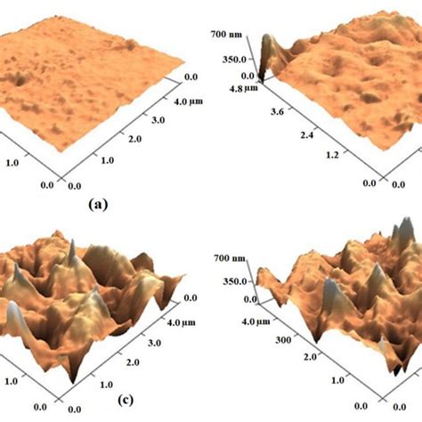 Atomic Force Microscopy Afm Showing The Measure Of The Roughness Of Download Scientific