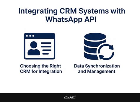 Whatsapp Api Integration Ai Crm And Automation Guide Combot Blog
