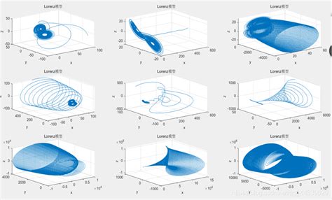 利用matlab的常微分方程数值解绘制蝴蝶效应（混沌系统）三维曲线图、平面上的投影图常微分系统的全局结构matlab绘制 Csdn博客