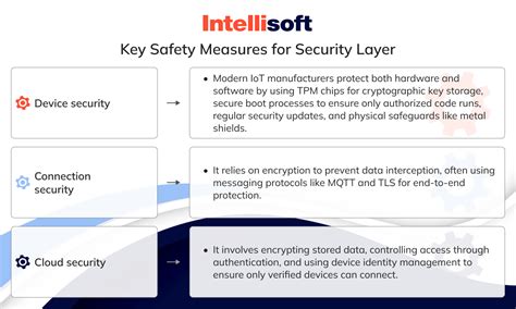 Iot Architecture A Comprehensive Guide
