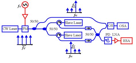 Figure 2 From Optical Injection Locking For Generation Of Tunable Low