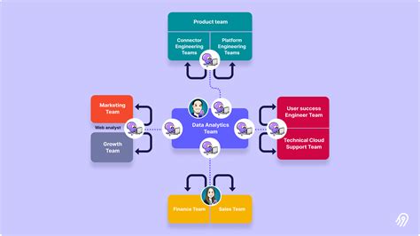 How To Structure A Data Team To Climb The Pyramid Of Data Science Airbyte