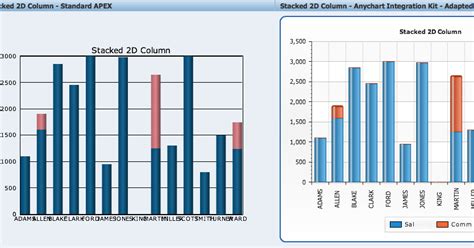 Oracle Software Kuwait Oracle Apex Application For Higher Management