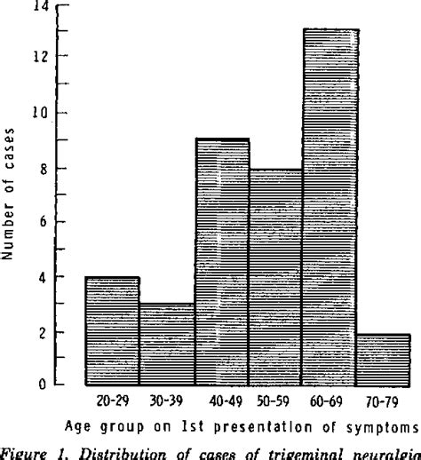 Figure 1 From Intractable Trigeminal Neuralgia Semantic Scholar