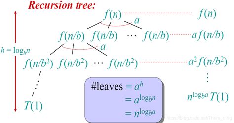 递归算法的时间复杂度: 知乎 递归算法的时间复杂度: 知乎