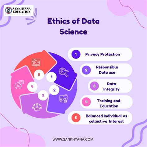 Sankhyana Consultancy Services Pvt Ltd On Linkedin Dataengineering Datasecurity