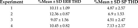 THD Comparison Summary Download Table