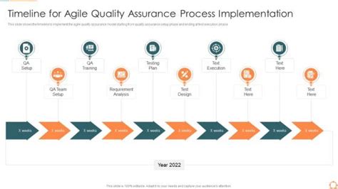 Agile Quality Assurance Process Slide Team