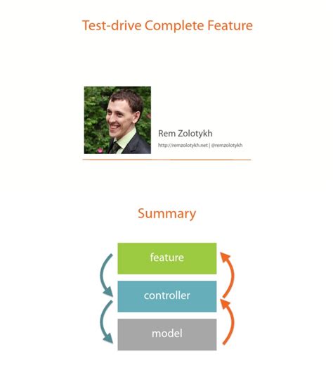 8 Test Driven Rails Rspec Capybara Cucumber M8 Slides Pdf