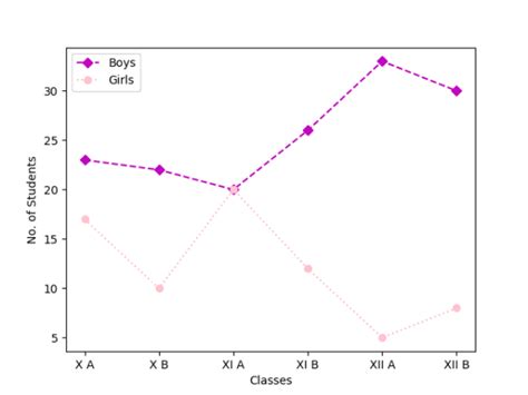 Important Plotting With Pyplot Assignments Class 12 Ip Tutorialaicsip