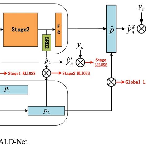 Our Multi Tasking Learning Framework Download Scientific Diagram