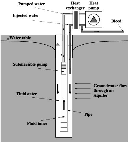 Illustration Of A SCW System Download Scientific Diagram