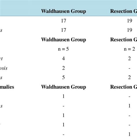 Pdf Short Term Outcomes Of Two Surgical Techniques For The Treatment Of Coarctation Of The