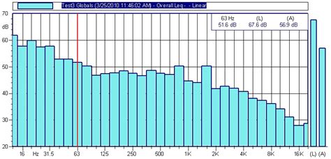Sound Measurement Industrial Products And Services ENoise Control