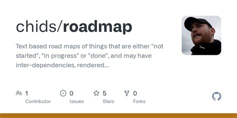 GitHub Chids Roadmap Text Based Road Maps Of Things That Are Either Not Started In
