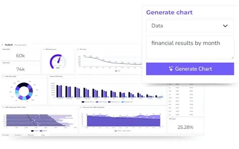 data analytics platform ai excel tools and business intelligence