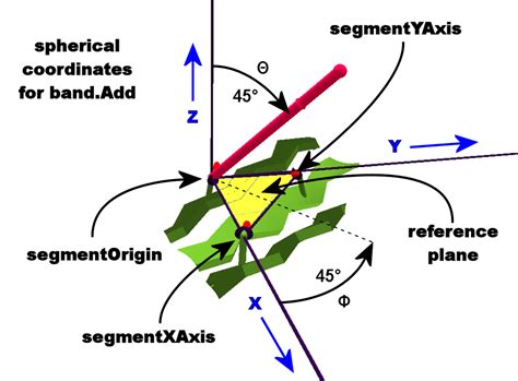 Foldit Lua Function Bandadd Foldit Wiki Fandom