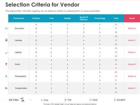 Top 7 Vendor Selection Criteria Templates With Examples And Samples