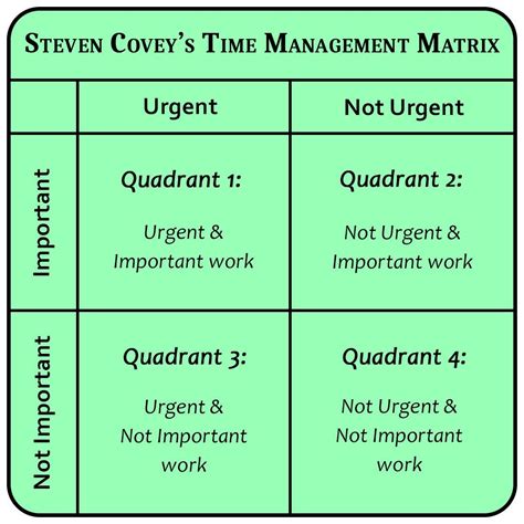 This Time Management Matrix Is Created By Steven Covey Author Of The