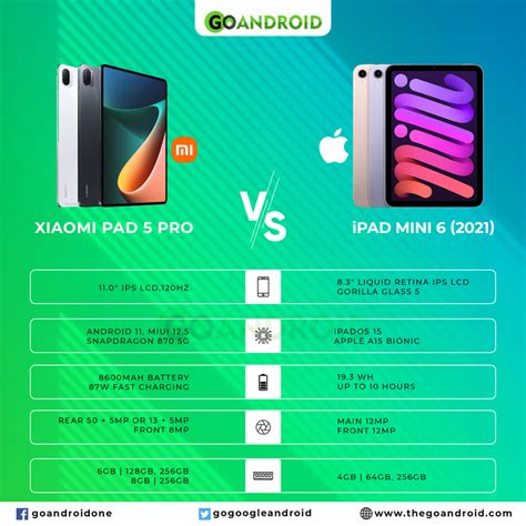 Specs Comparison Xiaomi Mi Pad Pro Vs Apple IPad Mini
