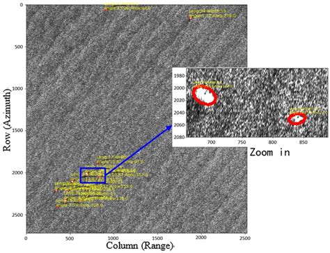 Targets Extracted By Loglogistic Model Red Download Scientific Diagram