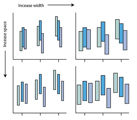 Add Keyword To Put Space Between Barsboxesviolins In Groups · Issue 194 · Juliaplots