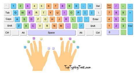 Fast Typing Keyboard Layout Komputer