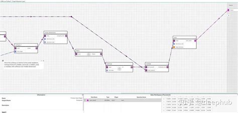 图注意网络gat的可视化实现详解 知乎