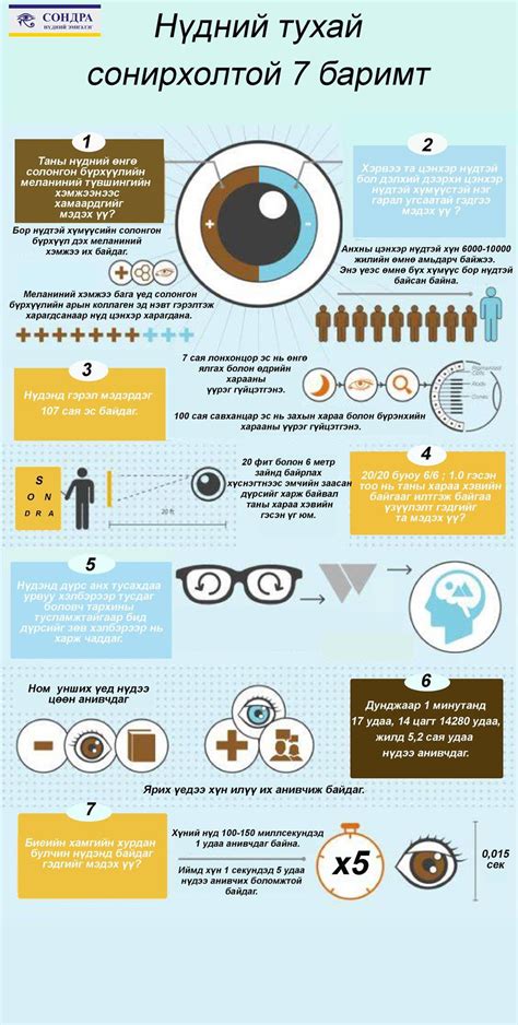 🔍🔍🔍НҮДНИЙ ТУХАЙ СОНИРХОЛТОЙ Сондра нүдний эмнэлэг