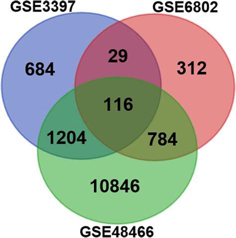degs in three mrna microarray datasets identified using geo2r p