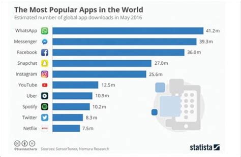 Beginning With Open Source Mobile App Development Frameworks