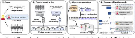 figure 1 from query augmentation by decoding semantics from brain signals semantic scholar