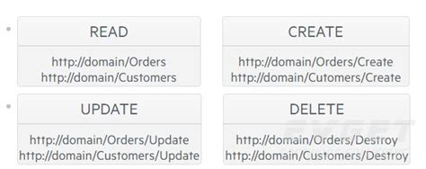 Kendo Ui使用教程：kendo Ui Grid中的动态数据（一） Csdn博客