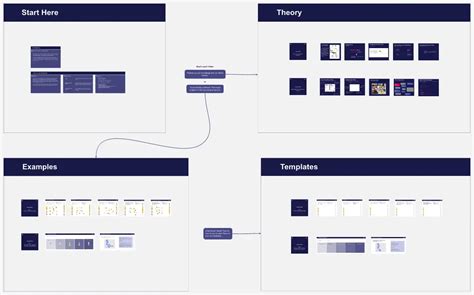 Wsjf Prioritization Method Template Miroverse