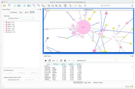Screenshot Of Cytoscape Showing The Sets Panel With All Condition Sets Download Scientific