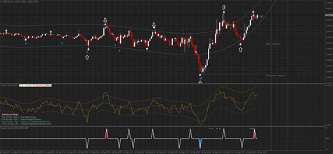 Binary Bot Rsi Kb Binary Bot Bb Rsi Cci Trend Fantom Xml 2 Binary Com