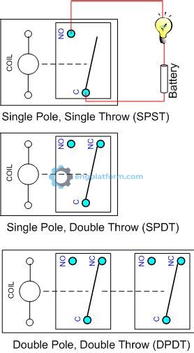 Electromechanical Control Relays PLATFORM ENGINEERING