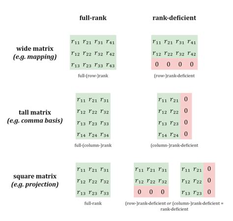 Linear Dependence Xenharmonic Wiki