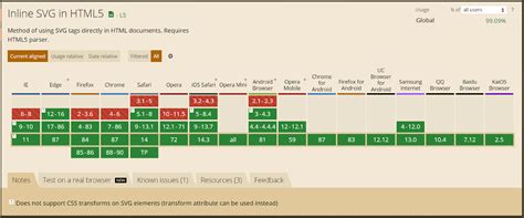 How To Make Html5 Website Browser Compatible Browserstack